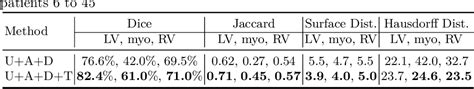 Adversarial Convolutional Networks With Weak Domain Transfer For Multi Sequence Cardiac Mr