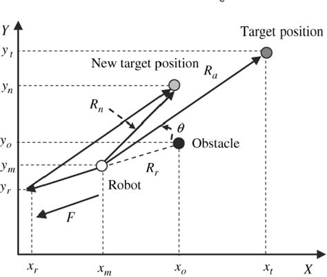 Figure 1 From A 3 Level Autonomous Mobile Robot Navigation System Designed By Using Reasoning