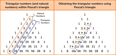 Triangular Numbers Gcse Maths Steps Examples And Worksheet
