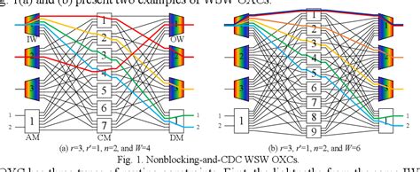 Figure 1 From Design Of Large Scale Oxc For The Next Generation Roadm Semantic Scholar