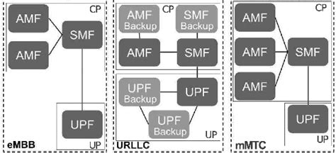 figure 1 from admission control for 5g core network slicing based on deep reinforcement learning