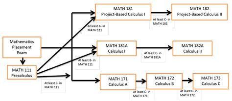 Calculus College Of Science RIT