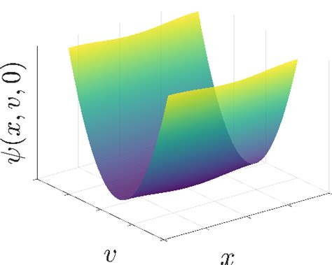 Figure 1 From A Characteristic Mapping Method For Vlasov Poisson With Extreme Resolution