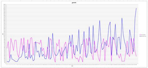 Task Scheduling Optimization