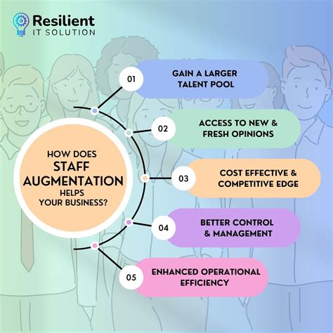 resilient it solution pvt ltd on linkedin staffaugmentation