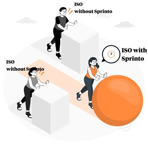 Lp Iso Compliance Automation Sprinto