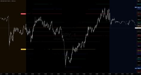 Daily Fibonacci Levels Asa Indicator By Asa666 TradingView