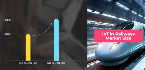 How IoT Is Transforming The Railways