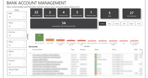 Github Mradul9756tableau Powerbi Examples