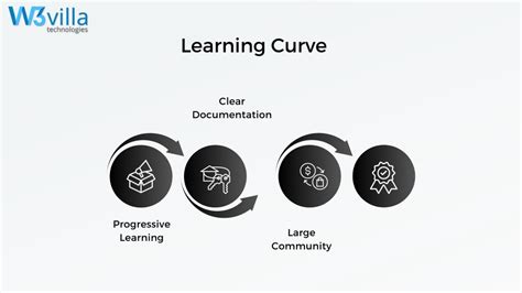 Ppt The Power Of Vuejs Crafting Modern Web Applications Powerpoint