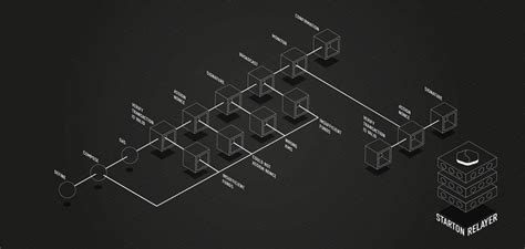 Blockchain Transaction Lifecycle Starton Documentation