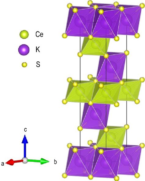 Crystal Structure Of The Kces 2 Delafossite The Visualization Was Done Download Scientific