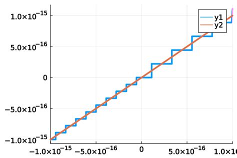2023 01 25 Function Errors — Numerical Computation