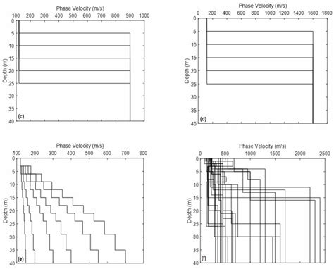 Shows The Illustration Of The Different Models A Soft Soil Layer