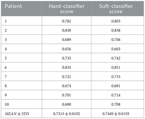 Frontiers Predicting Lung Cancers Metastats Locations Using Bioclinical Model