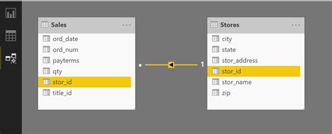 power bi one to many relationship