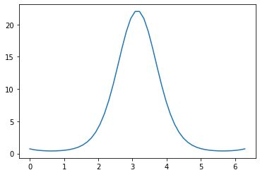 Python 二维曲线拟合 含有笔记代码注释 知乎