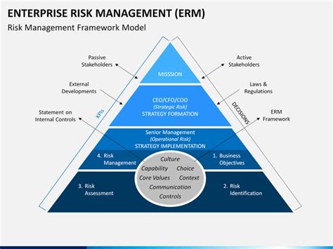 Enterprise Risk Management Framework Template