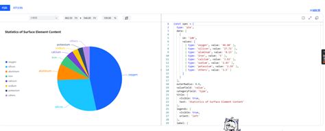Vuejs Echarts饼图 鼠标移入label 能不能不提示tooltip只有移入图表的时候才tooltip