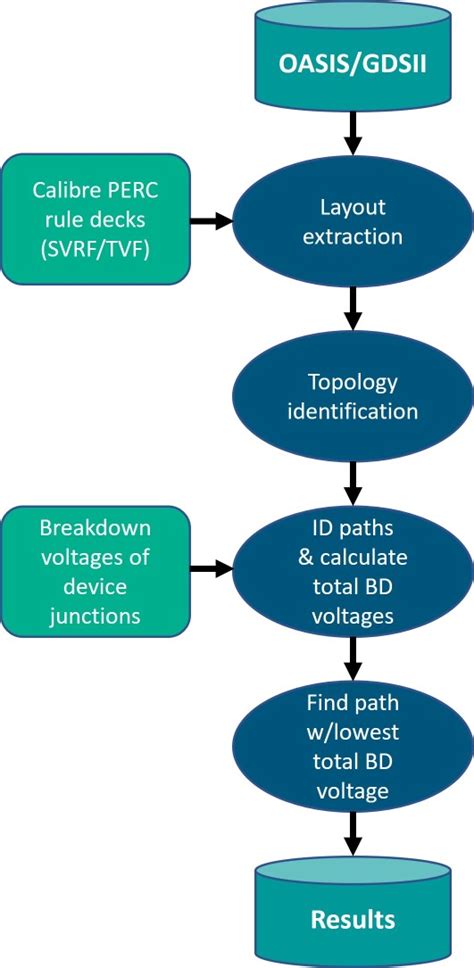 Are You Paying Proper Attention To Your Esd Design Windows