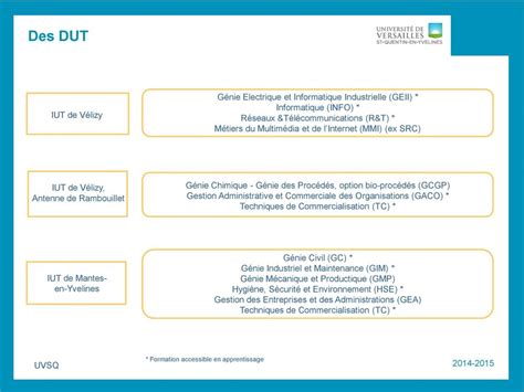 Etudier à l UVSQ UVSQ 2014 2015