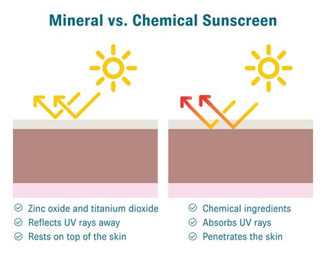 Sunscreen Spray Vs Lotion Which Provides Better Protection