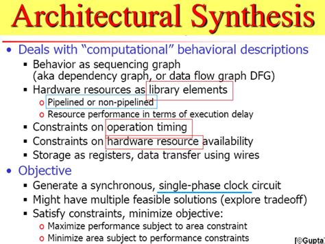 ppt architectural and system synthesis powerpoint presentation free