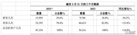 透视鹏爱医美国际aihusq1财报：盈利优化，长期主义者新局点已至 知乎