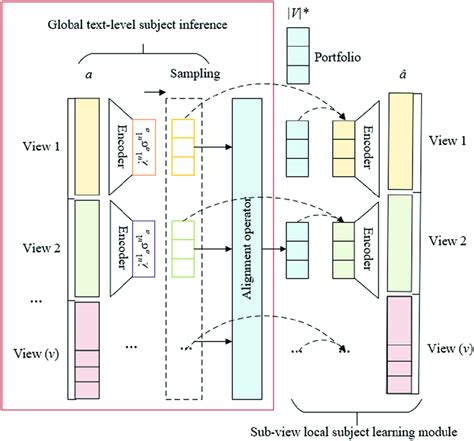 Network Structure Of Global Text Level Subject Inference For Online Download Scientific Diagram