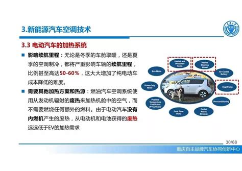 汽车 新能源汽车热管理技术（ppt剖析）搜狐汽车搜狐网