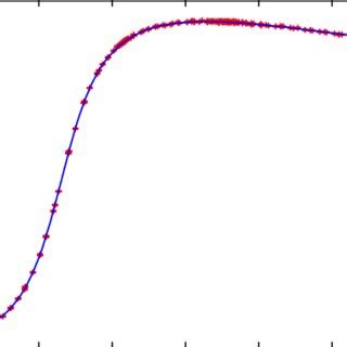 Phase shift δ plotted by using the fitted effective range Download Scientific Diagram