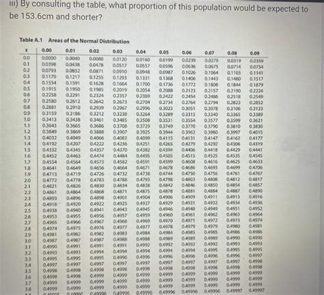 Solved Q2 In The Example Below I What Is The Z Score For Chegg Com