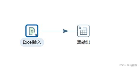 附加案例第六章：迁移和装载（1）基于“2020年1月联考成绩csv”文件中的数据分别实现以下4个任务。 1使用计算 Csdn博客