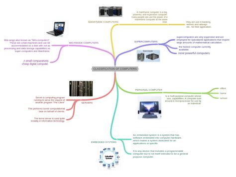 Classification Of Computers Image Image Image Image Image Image