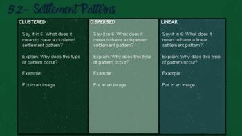 AP Human Geography Unit Guide PPT Agriculture By Katherine Thurlow