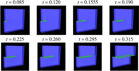 Mode Iii Crack Growth Under The Given Boundary Displacement Download Scientific Diagram