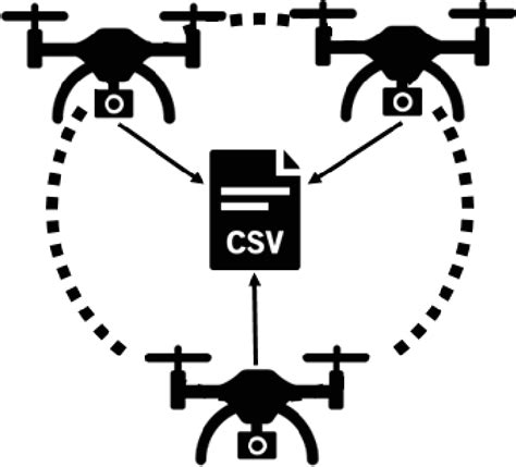figure 1 from surveillance algorithm for a swarm of self organized