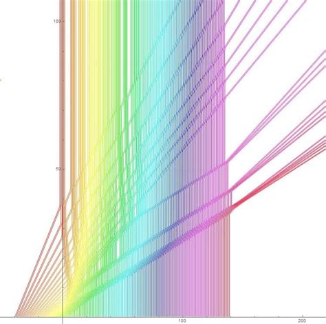 A Cluster Formation And Propagation Through The Medium Download