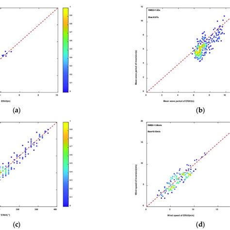 Flowchart Of Wave Joint Inversion Method For Sar And Wave Spectrometer Download Scientific