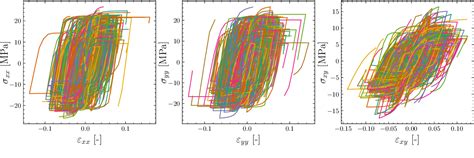 Figure 10 From A Microstructure Based Graph Neural Network For Accelerating Multiscale