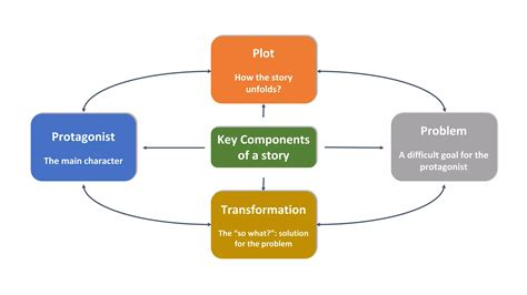 data driven storytelling pptx