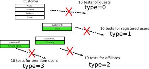 Software Testing Anti Patterns Codepipes Blog
