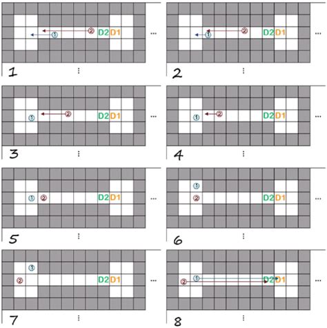 Demonstration Of Dynamic Heuristic Download Scientific Diagram