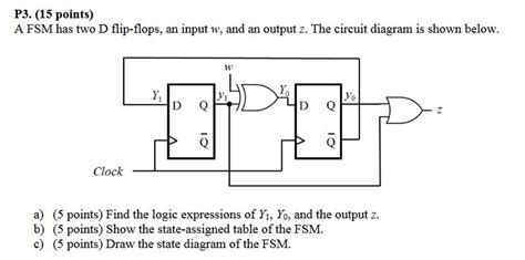 An Illustrated Guide To Master Slave D Flip Flop Circuit Diagrams