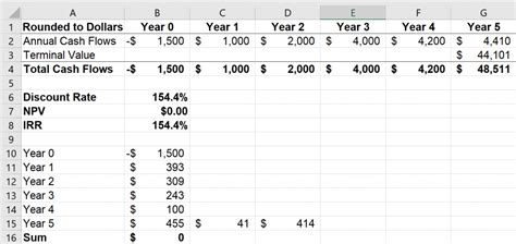 Npv Irr Excel Template