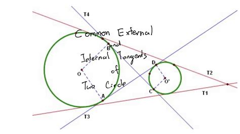 Common Tangents To Two Circles
