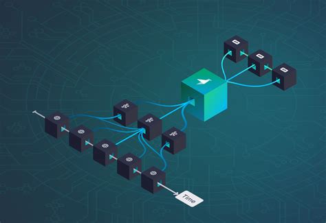 Real Time Anomaly Detection Use Cases And Code Examples