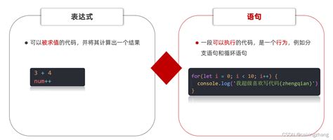 javascript 基础学习笔记（三）：算术运算符、赋值运算符、自增 自减运算符、比较运算符、逻辑运算符、运算符优先级、if 分支语句、if