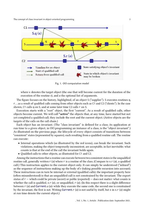 The Concept Of Class Invariant In Object Oriented Programming Deepai