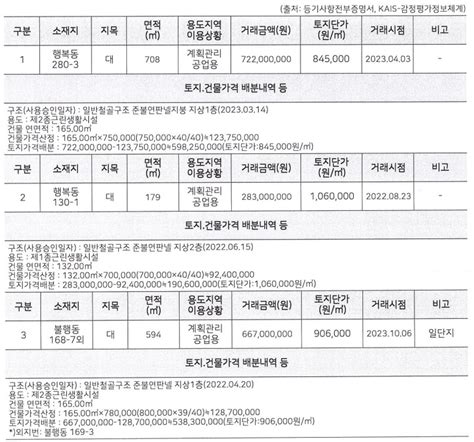 감정평가기초와 토지건물 감정평가23